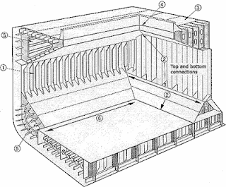 marine engineering: SHIPS PICTURES AND DIAGRAMS
