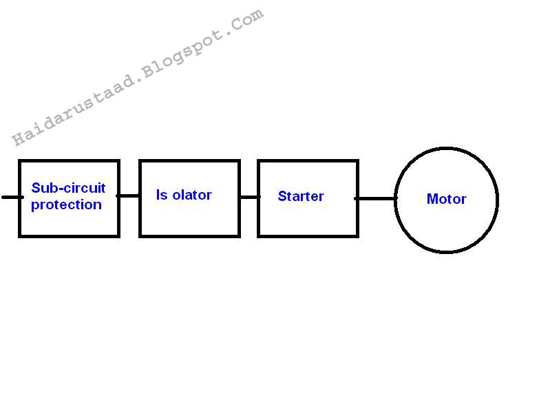 What is Motor Circuits? « Electrical and Electronic Free Learning Tutorials