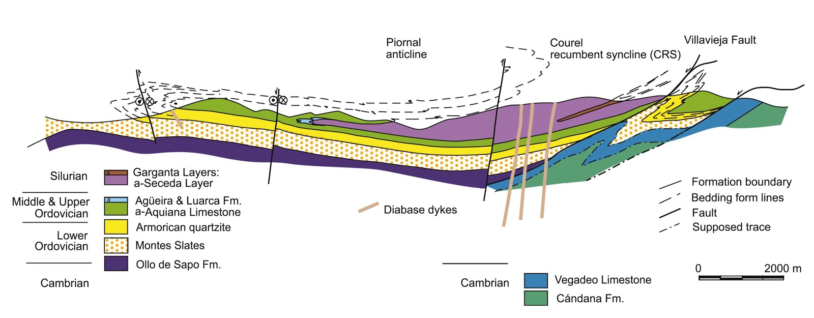 Pedras & Bichos: sinclinal