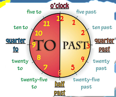 Telling the time Bahasa Inggris SMP - BAHASA INGGRIS SMP/MTs