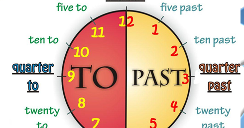 Telling the time Bahasa Inggris SMP - BAHASA INGGRIS SMP/MTs