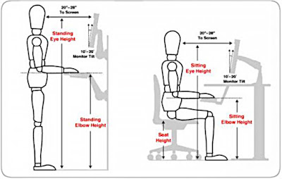 DART 135 F- Introduction to Digital Painting: Health & Ergonomic Resources