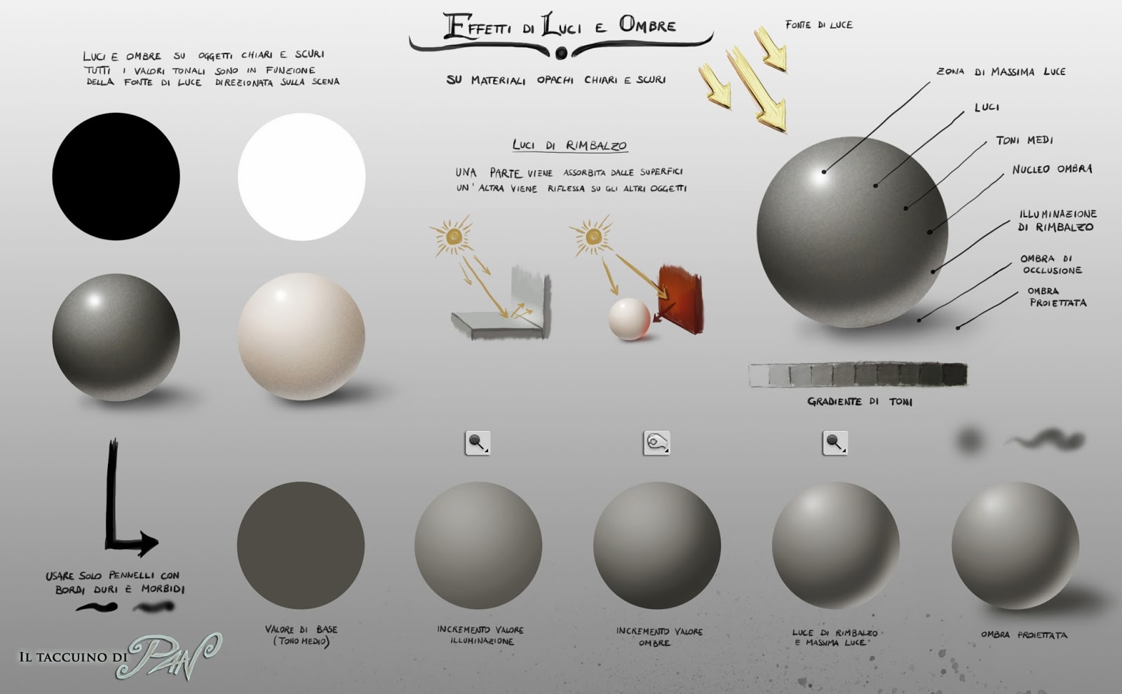 Tutorial Effetti di Luci e Ombre