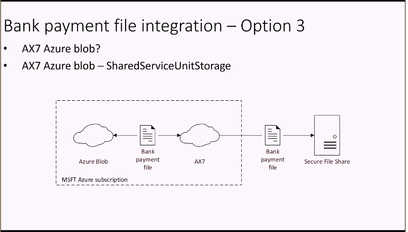 Explore Dynamics World With Aslam
