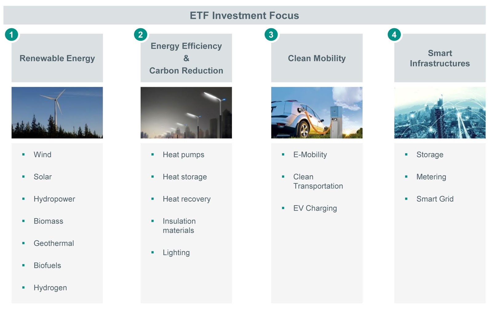 Netherlands: €200 Million Available to Invest in Renewable Energy Projects