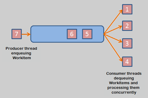 C++11 Multi-threaded Programming: Task-Queue Patterns - Part 1