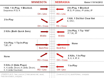 VolleyMetrics: New Kind of Hitting Allocation Charts