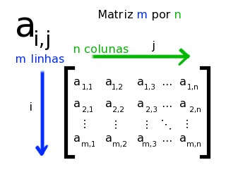 Matemática no Cotidiano: Matrizes