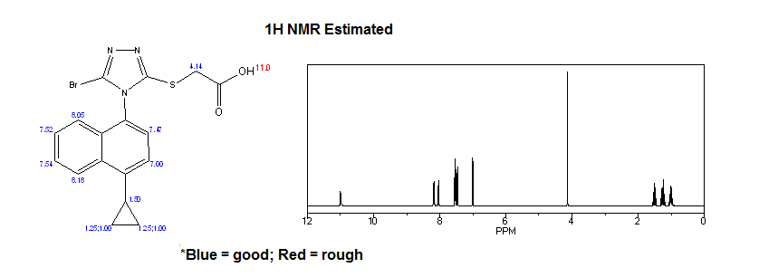 Modern Medicines: Lesinurad I Urate Transporter 1 Inhibitor | Organic ...