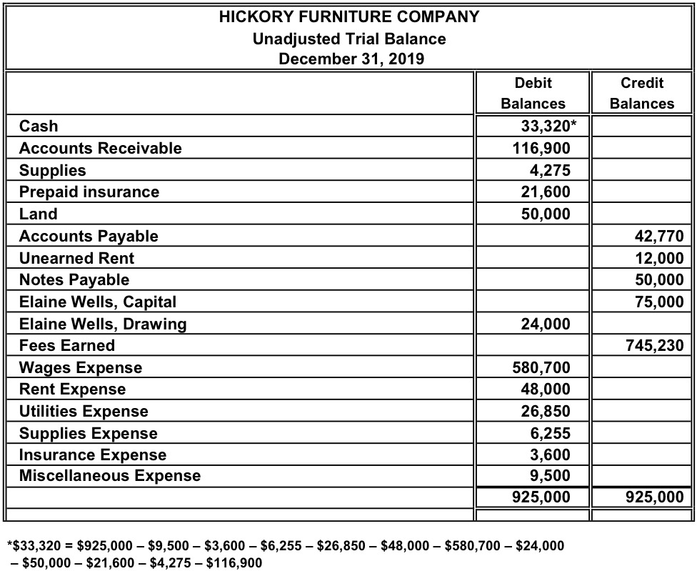Accounting Questions and Answers: EX 2-16 Trial balance