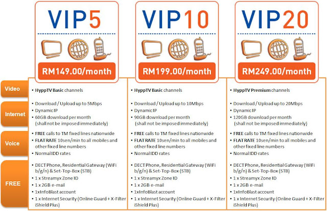 Unifi & Streamyx Promotion: Unifi Promotion