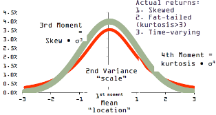 EFR: In reality- returns distributions