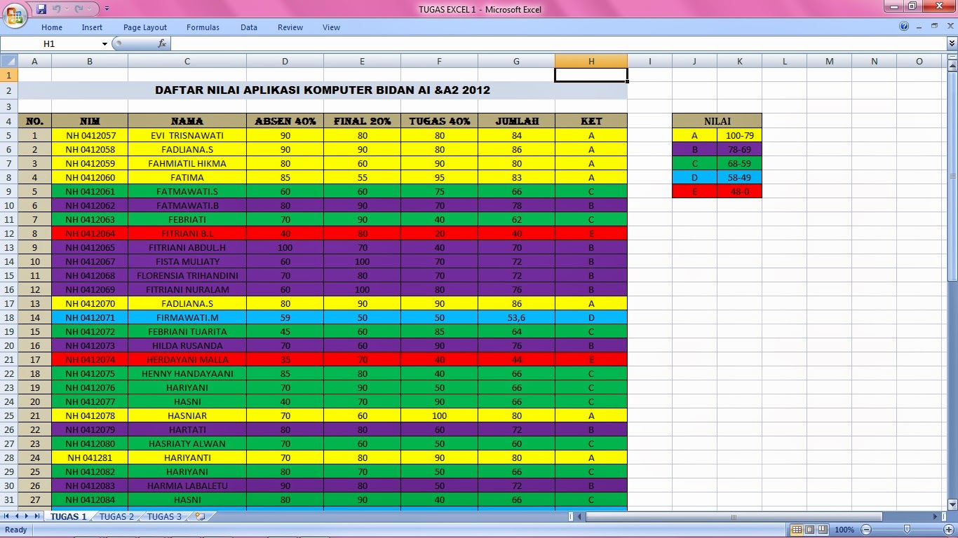 APLIKASI KOMPUTER BIDAN A2 012: Tugas Excel DIII kebidanan Nani ...