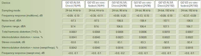 Archimago's Musings: MEASUREMENTS: A Look at Linux Audio (ALSA, PulseAudio)