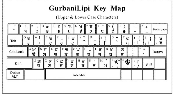 Punjabi Keyboard