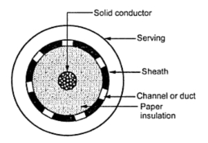 Oil filled Cables - Electrician Theory