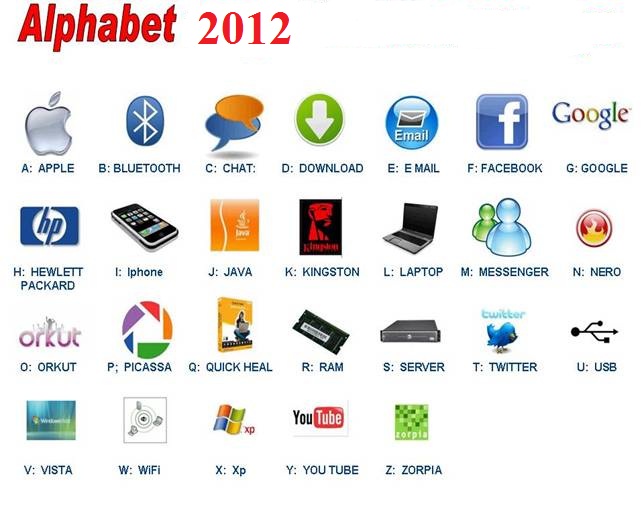 Le monde selon Moé: Alphabet phonétique international (de l'OTAN)