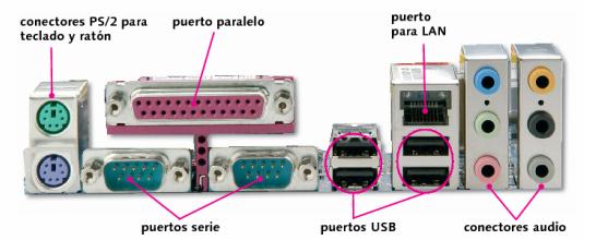 INFORMÁTICA Y TIC: Puertos del ordenador