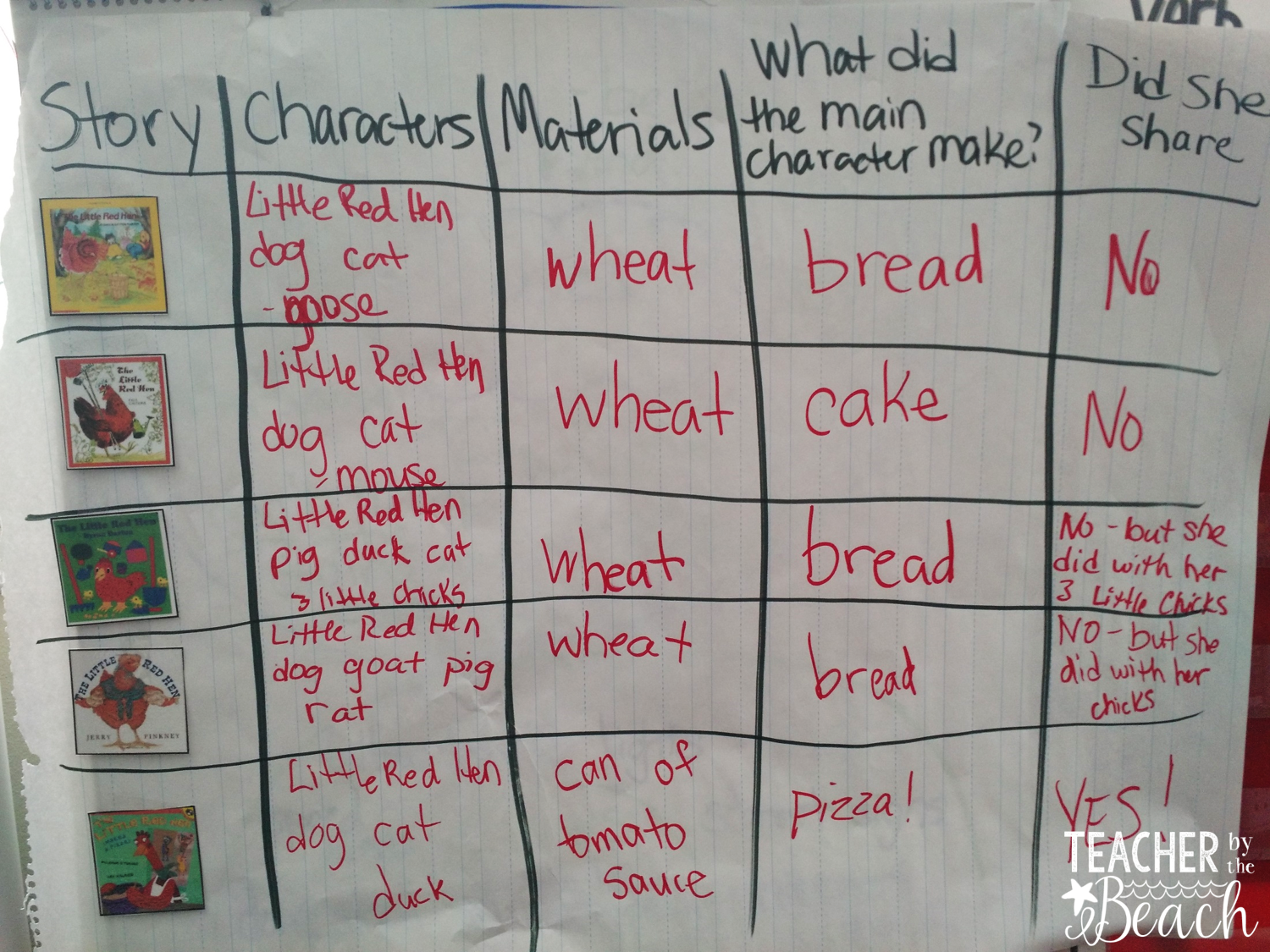 The Little Red Hen Makes A Pizza Characters