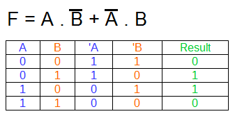 The Answer is 42!!: Four Bit Full Adder Tutorial