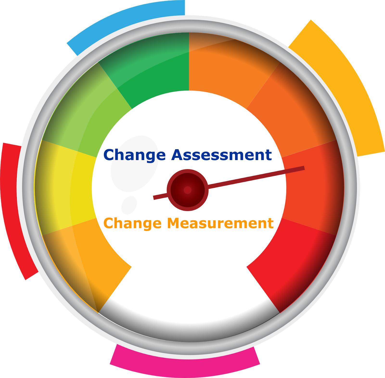 The New Book Change Insight Introduction Chapter 7 Change Assessment And Measurement Future the-new-book-change-insight-introduction-chapter-7-change-assessment-and-measurement-future