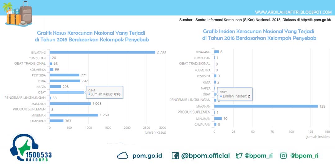 Langkah Aman Konsumsi Obat Dengan Cek Klik