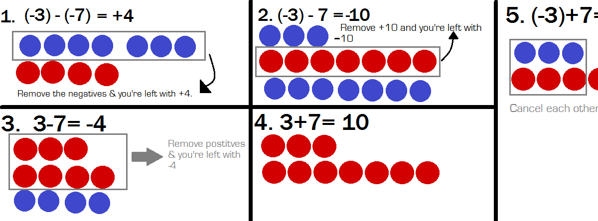 816 Math 2010: Allison's Great Big Book Of Integers