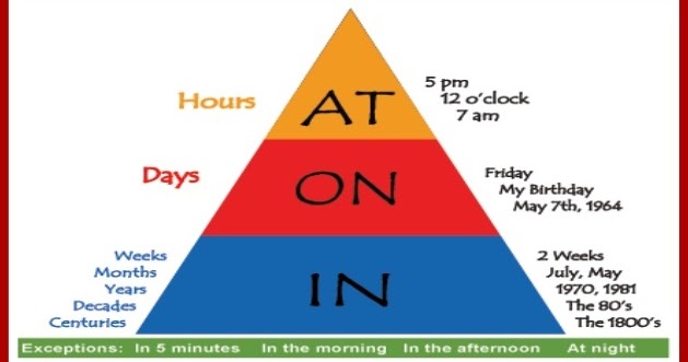 ENGLISH WORLD 1 U.C.E.: prepositions-exercises