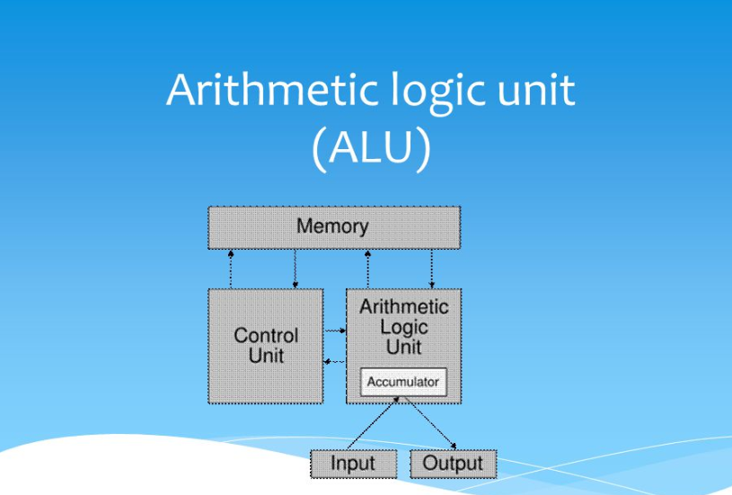 Pengertian, Fungsi, dan Cara Kerja ALU ( Arithmetic Logical Unit ...