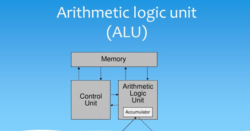 Pengertian, Fungsi, dan Cara Kerja ALU ( Arithmetic Logical Unit ...