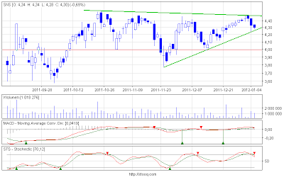 Smart Chart Analiza Techniczna: Synthos = synthesis + orthos