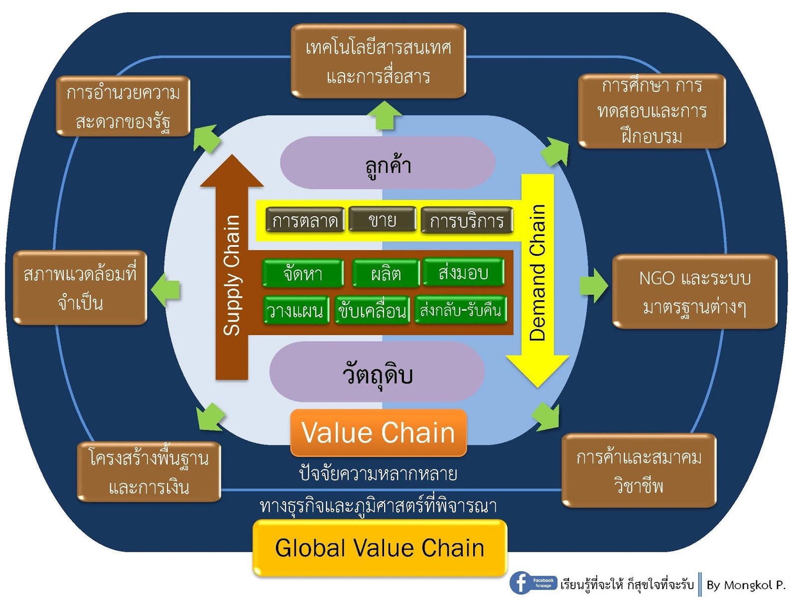 Mongkol Patcharadamrongkul: ปรับธุรกิจให้สร้างคุณค่า พัฒนาสู่ GVC ...