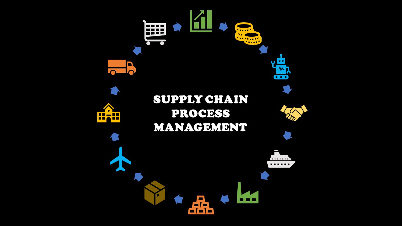 Paradigms to break in supply chain management