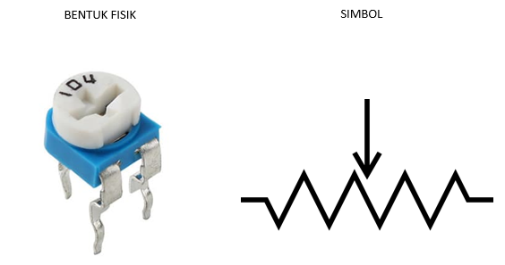Pengertian Fungsi dan Jenis Resistor