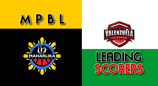 LIST: Scores per game Valenzuela Classic 2018 MPBL Anta Datu Cup