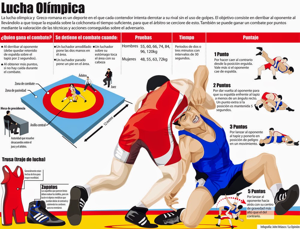 LA LUCHA OLIMPICA