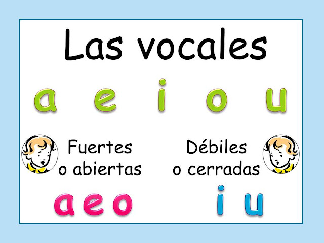 FONÉTICA Y FONOLOGIA: LAS VOCALES DEL ESPAÑOL
