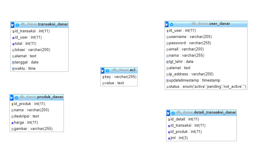 Tutorial Membuat Rest Api Dengan Codeigniter Dan Jwt