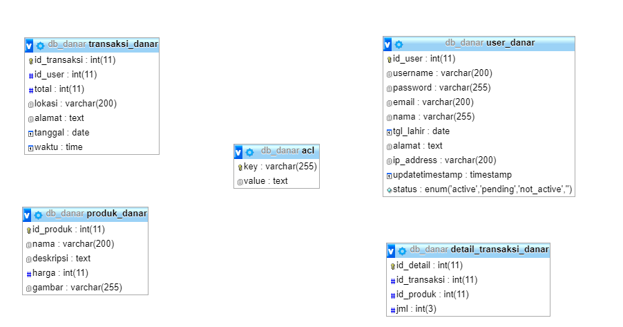 Tutorial Membuat Rest Api Sederhana Dengan Codeigniter Dan Jwt