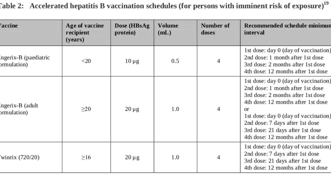 Accelerated Hep B Vaccine Near Me Discount | emergencydentistry.com