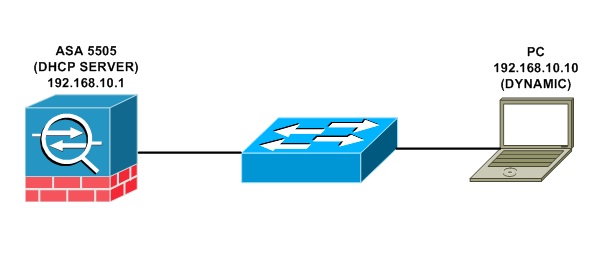 My Network Security Journal: Configuring DHCP Server on the ASA