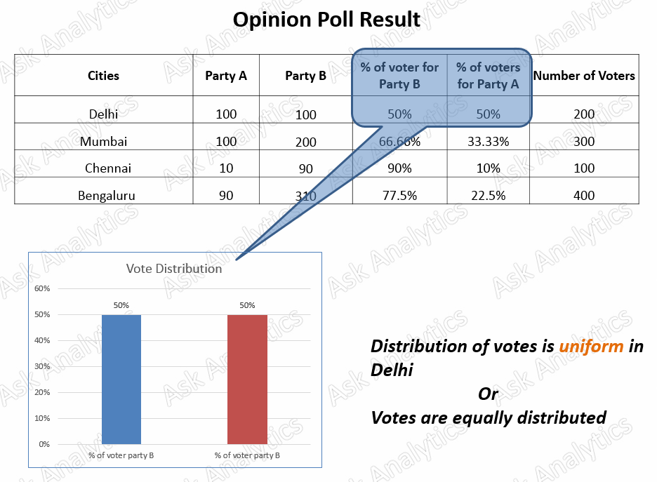 Ask Analytics: How to decide root node variable in decision tree