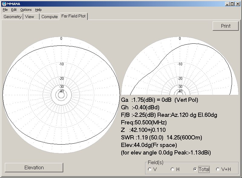 EA4EOZ, an amateur radio electronic enthusiast: Modifications to the ...