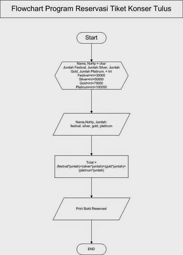 Teknologi Informatika 2014: Program Reservasi Tiket Konser Tulus