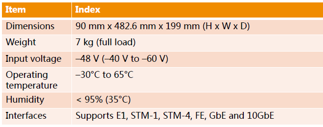ZTE MW NR8250 Hardware Introduction (IDU and ODU)