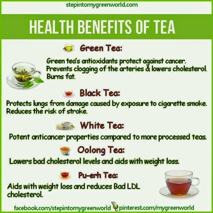 Nature Care: Health Benefits Of Tea