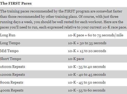Happily Everything...: Run Less, Run Faster 16 Week Marathon Training ...