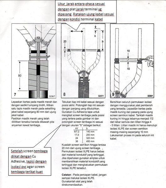 MATARAM ELECTRIC: TERMINASI KABEL TANAM 20 KV MENGGUNAKAN MERK RAYCHEM ...