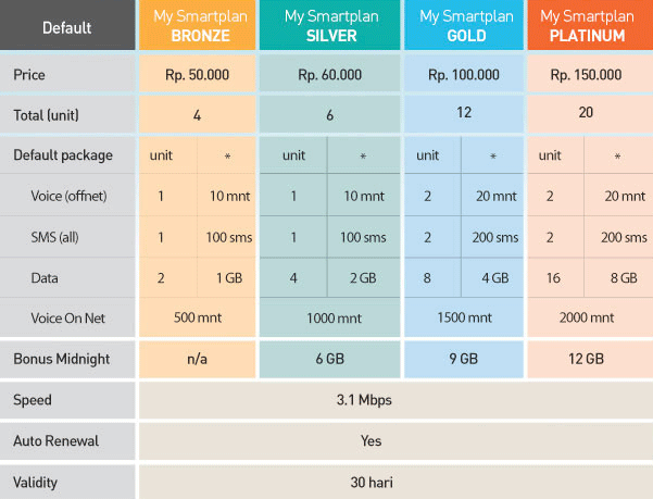 LaptopMagz.Blogspot.Com: Cara Paket Internet Smartfren dan Info Tarif ...