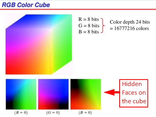 RGB and Primary vs Secondary Colors - RAMESH'S BLOG
